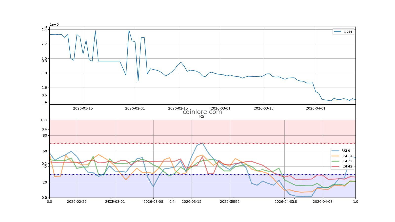 Zipper Network RSI indicator