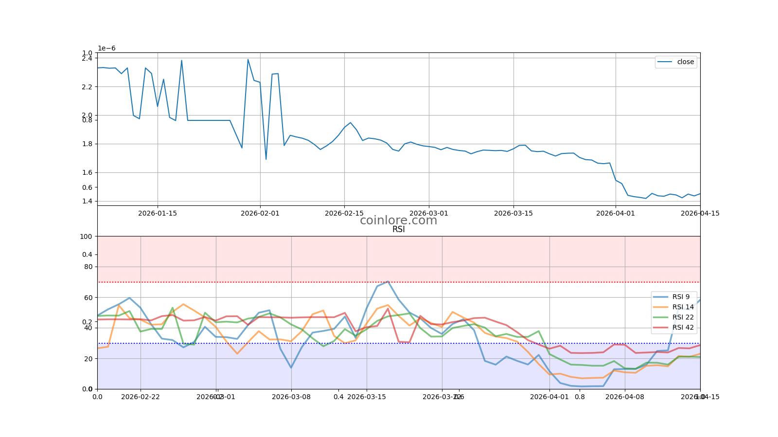 ZIP RSI indicator