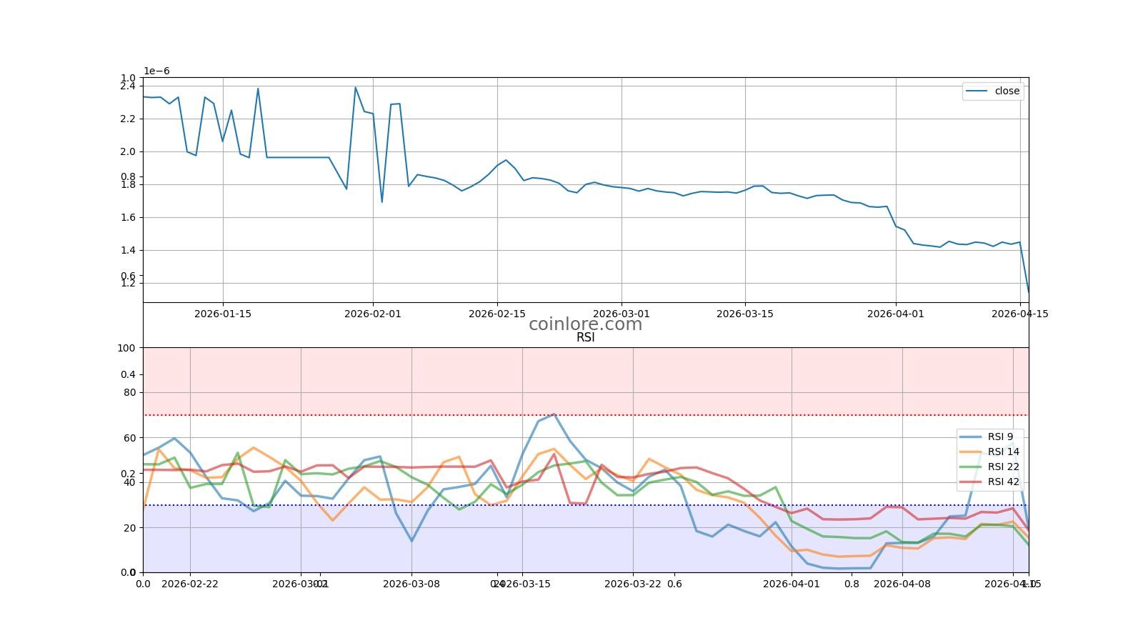 Zipper Network RSI indicator