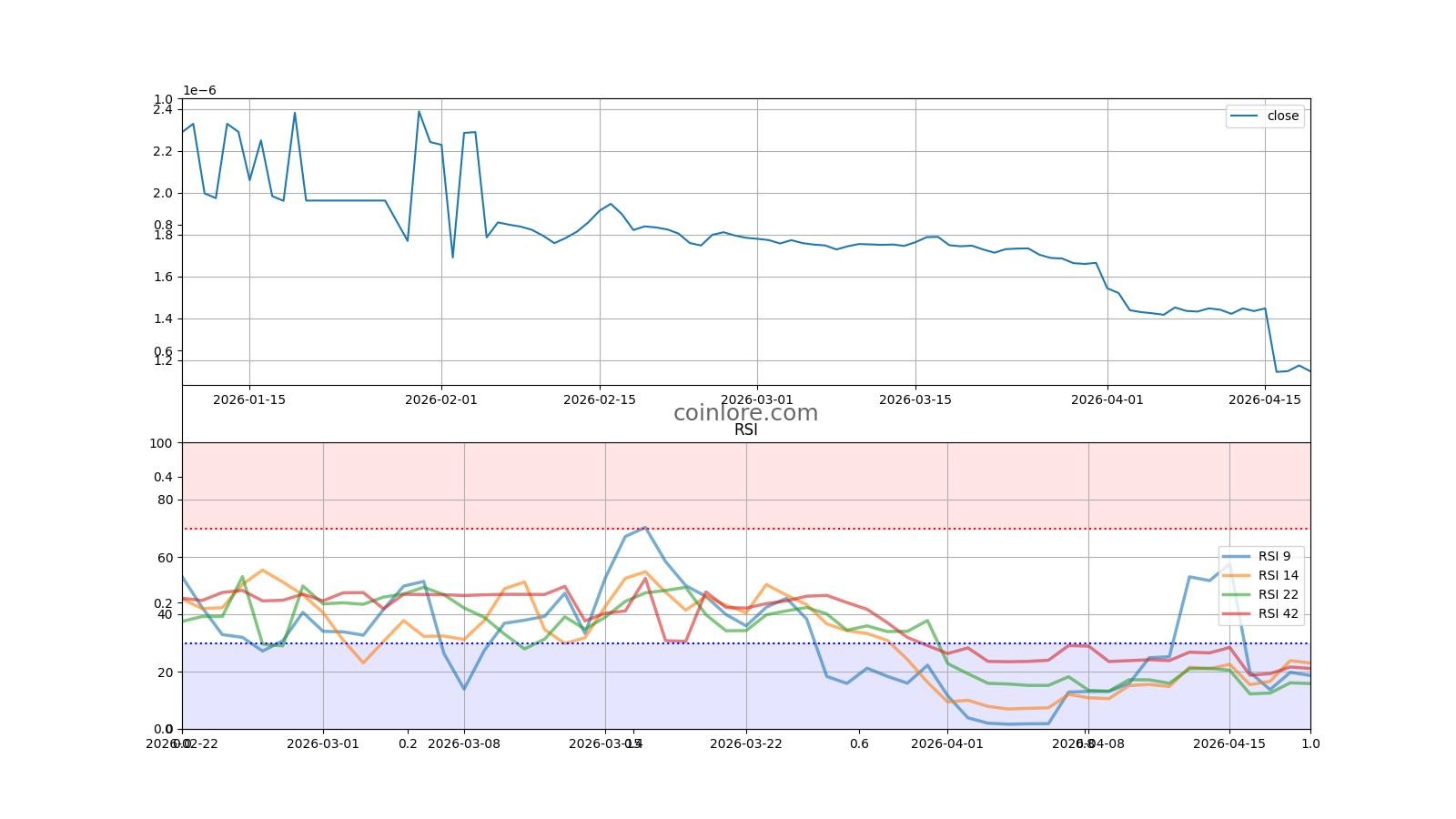 Zipper Network RSI indicator