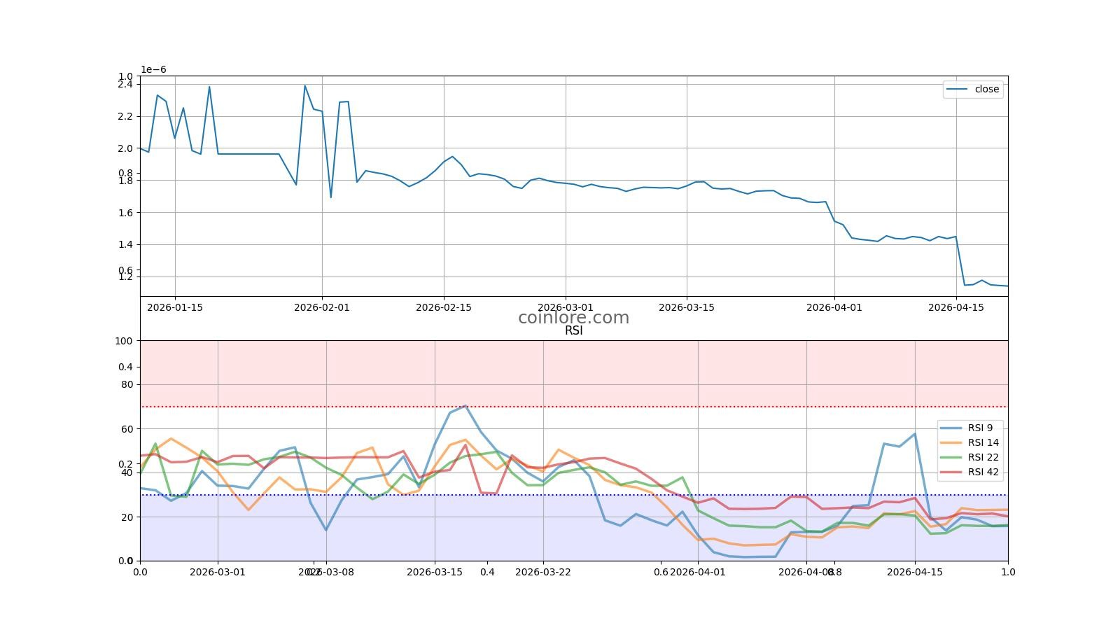 Zipper Network RSI indicator