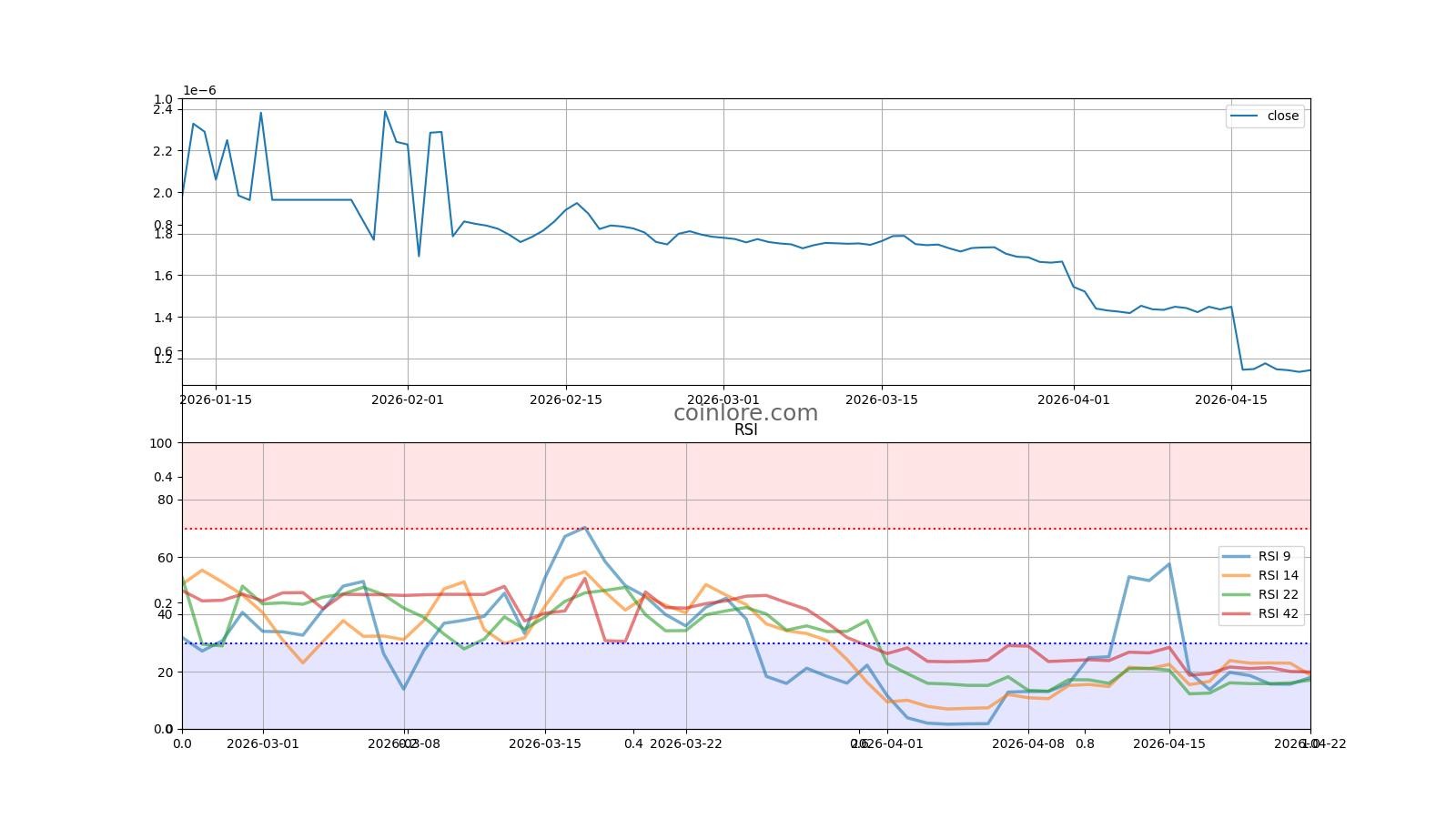 Zipper Network RSI indicator