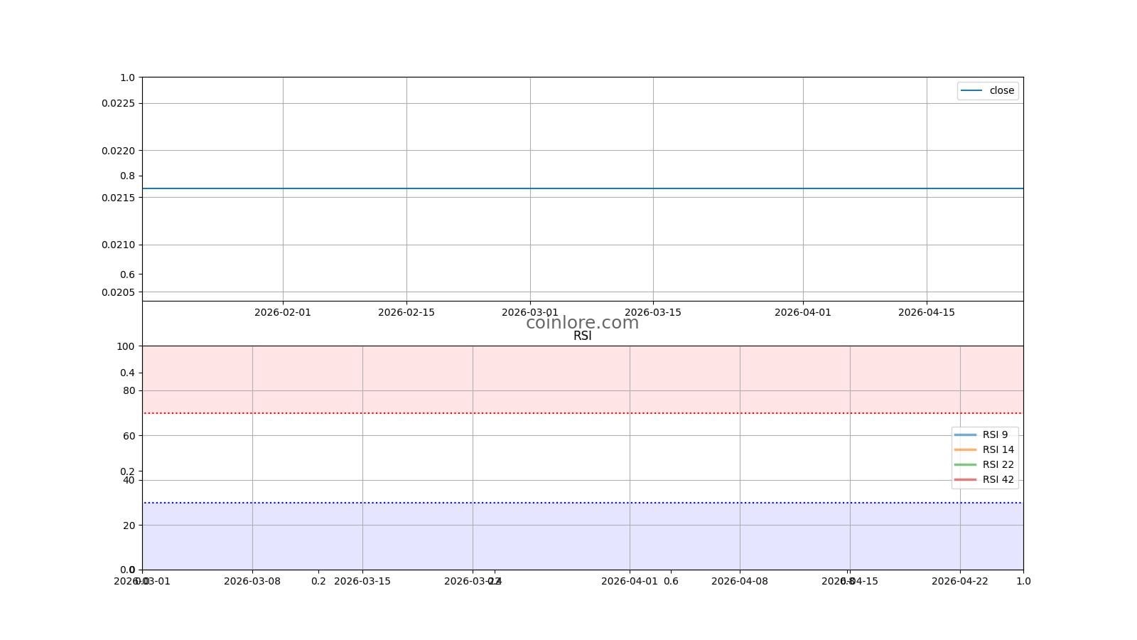Zipmex Token RSI indicator