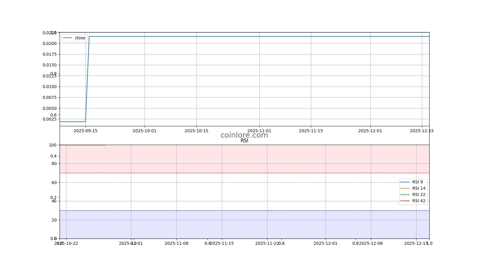Zipmex Token RSI indicator