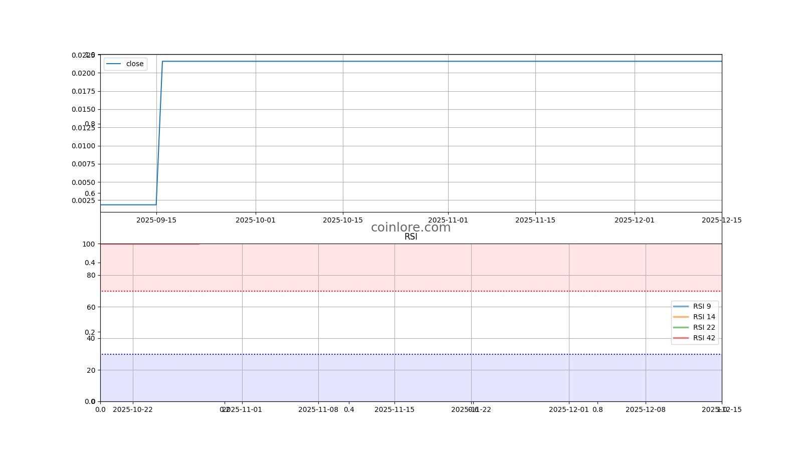 Zipmex Token RSI indicator