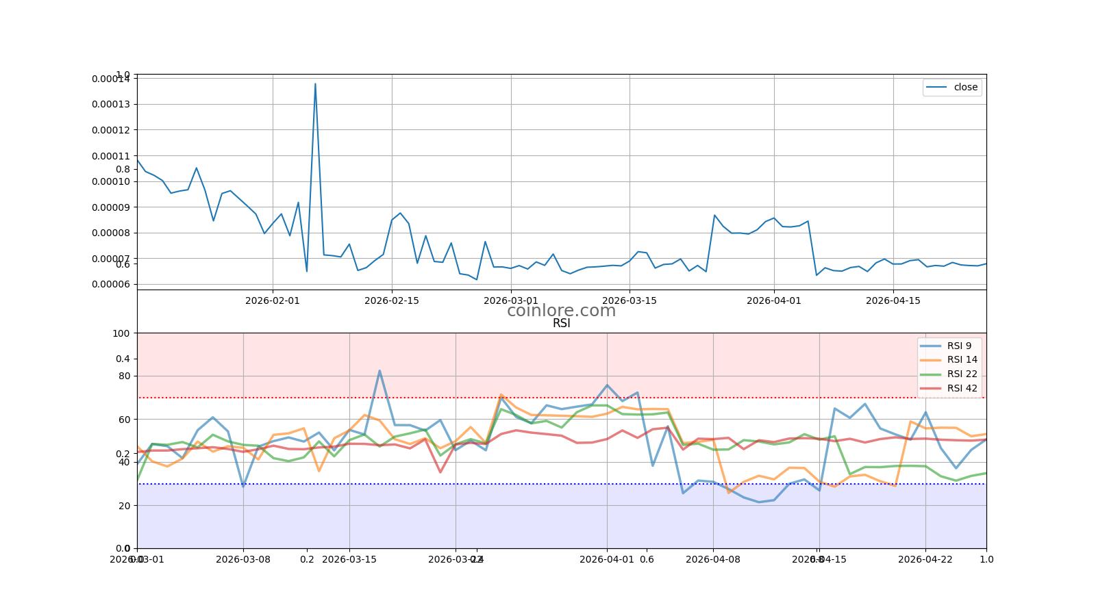 Zippie RSI indicator