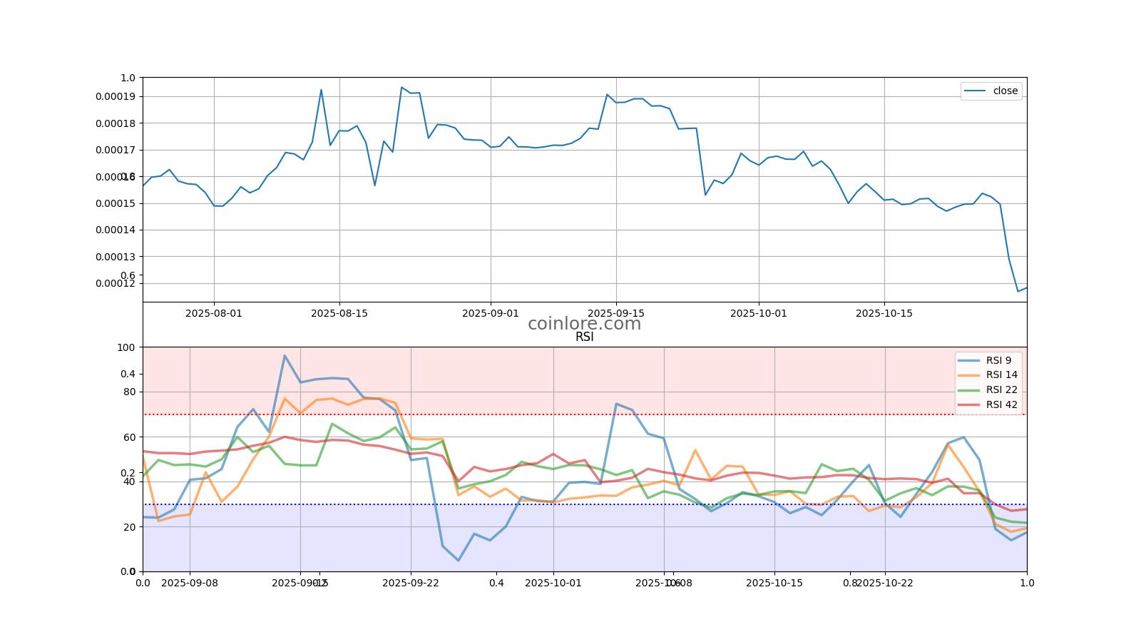 Zippie RSI indicator