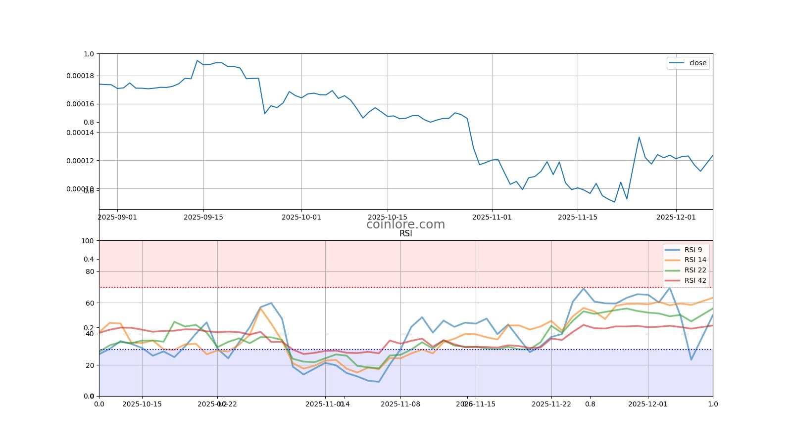 Zippie RSI indicator