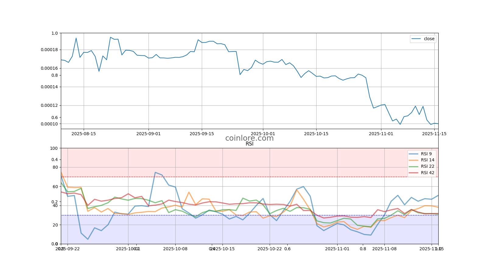 Zippie RSI indicator