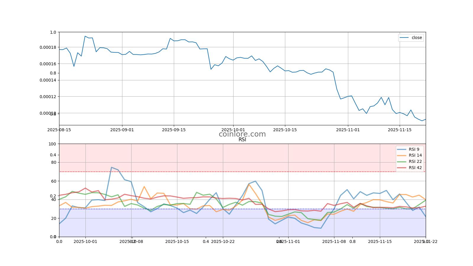 Zippie RSI indicator
