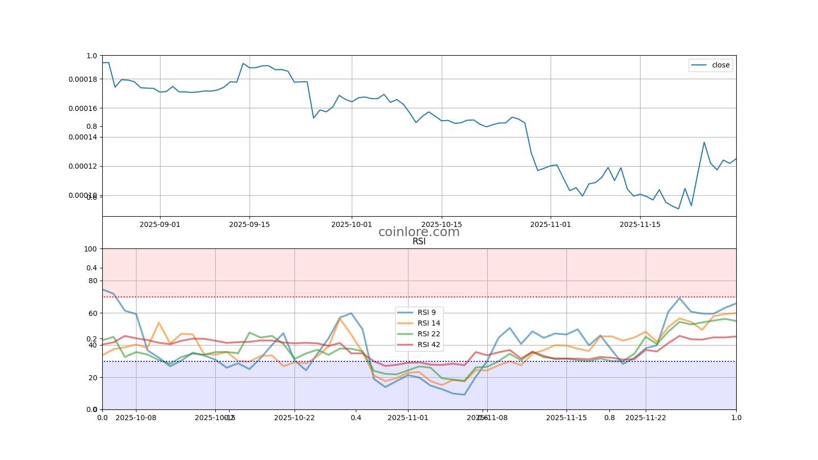 Zippie RSI indicator