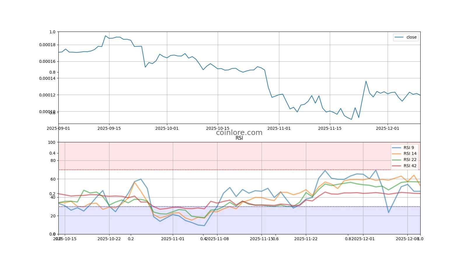 Zippie RSI indicator