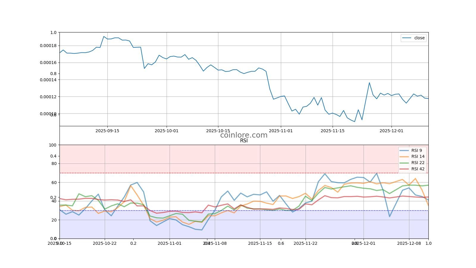 Zippie RSI indicator