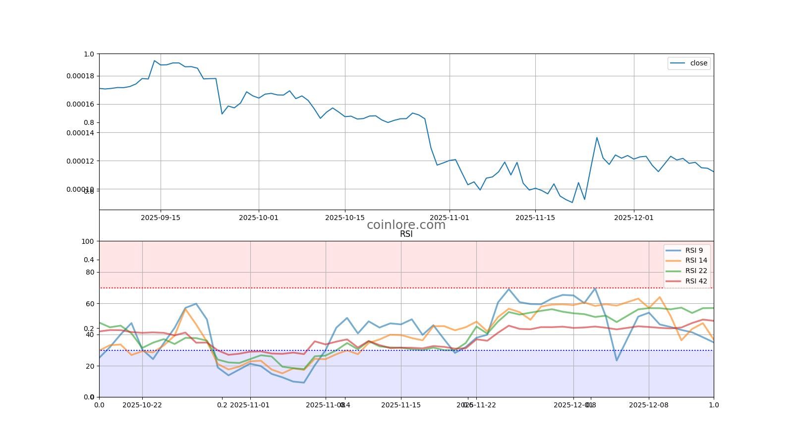 Zippie RSI indicator