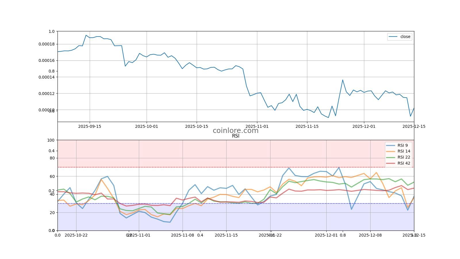 Zippie RSI indicator