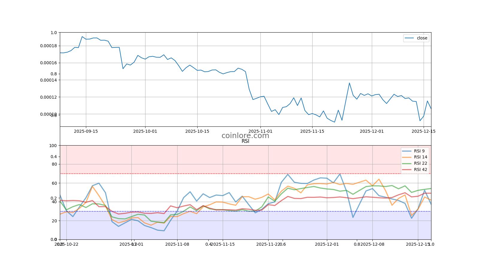Zippie RSI indicator