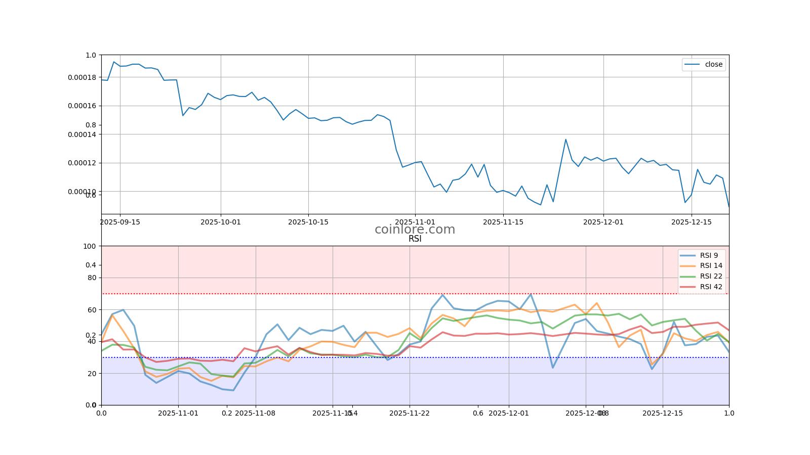Zippie RSI indicator