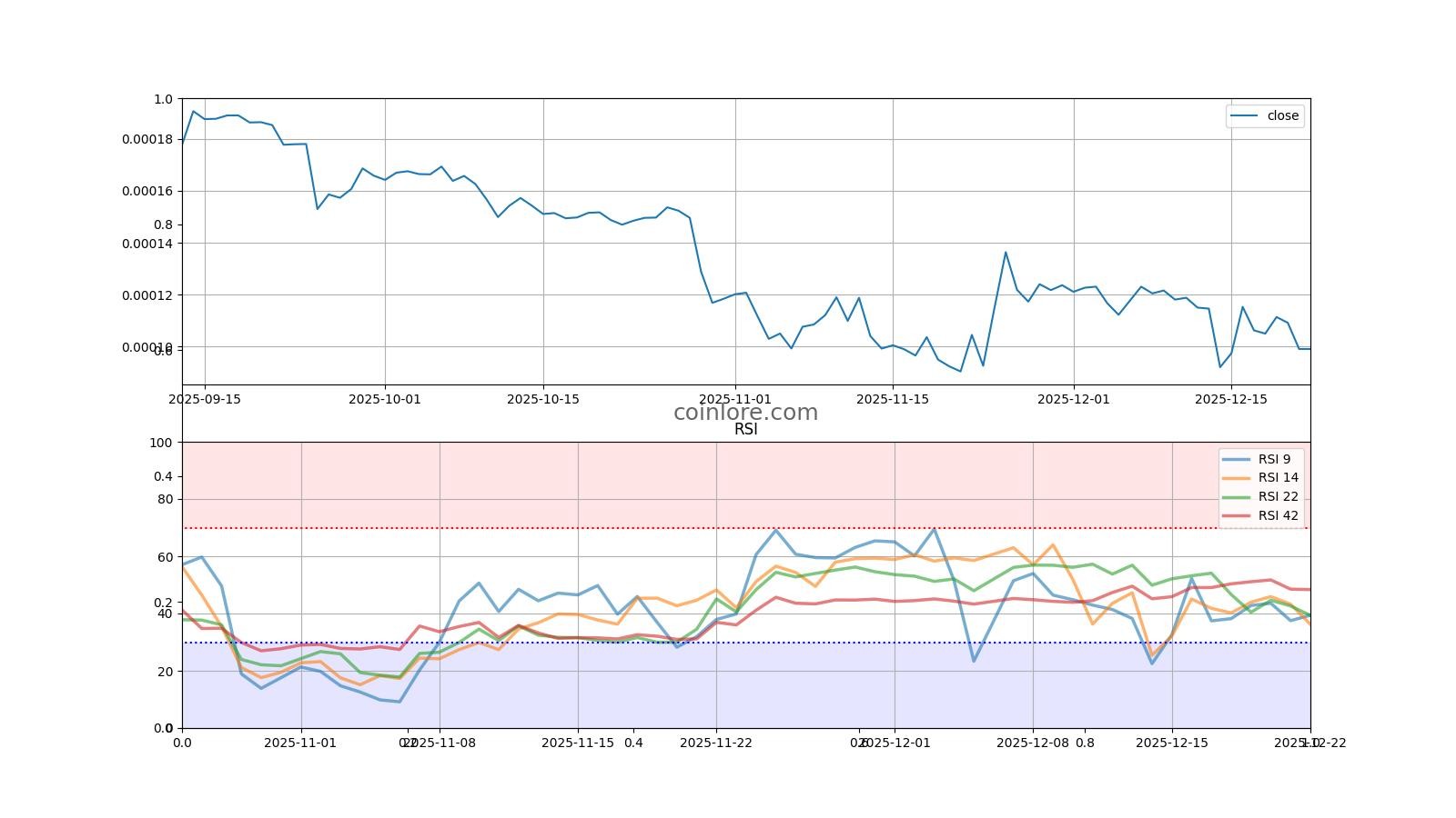 Zippie RSI indicator