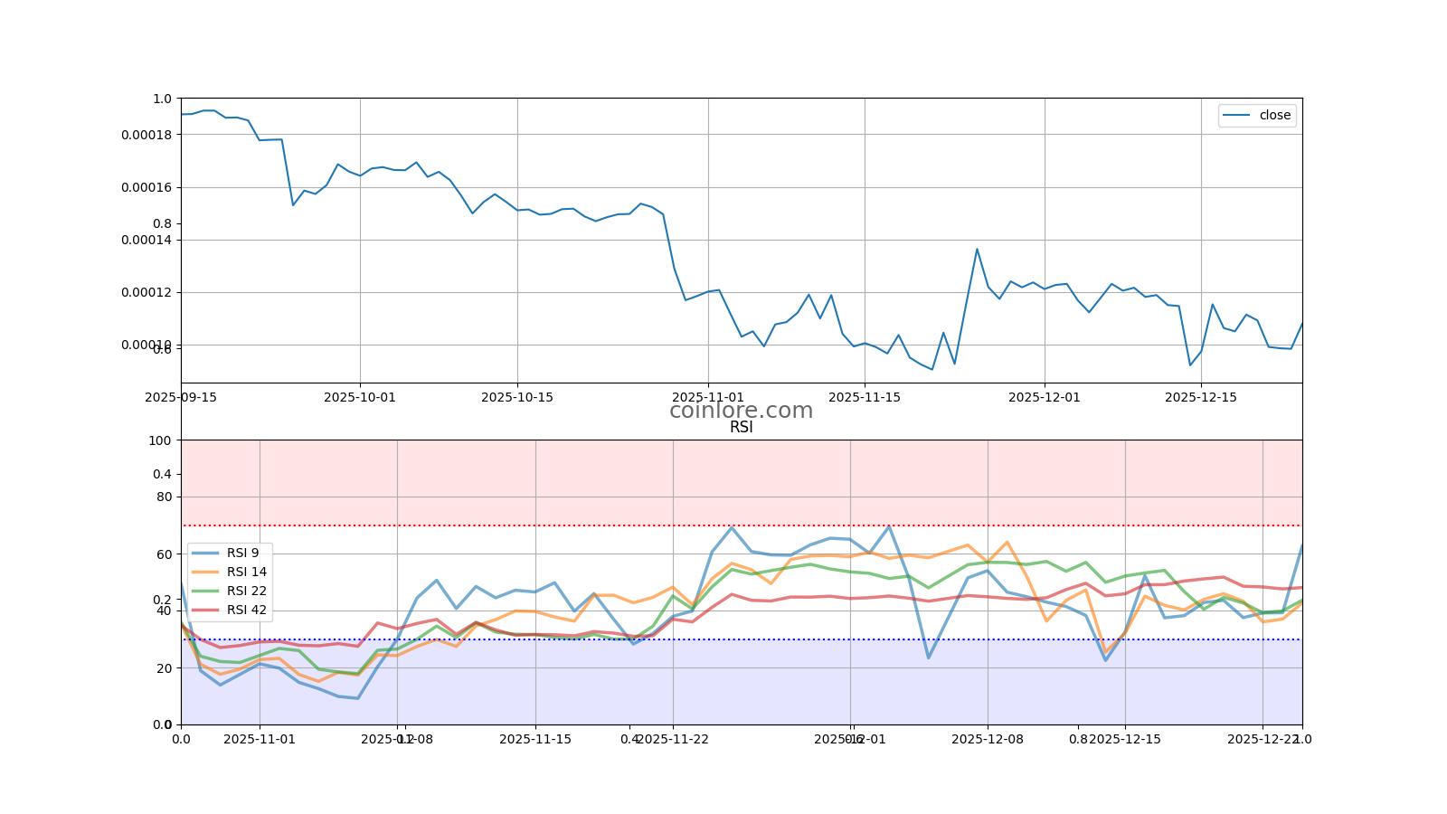 Zippie RSI indicator