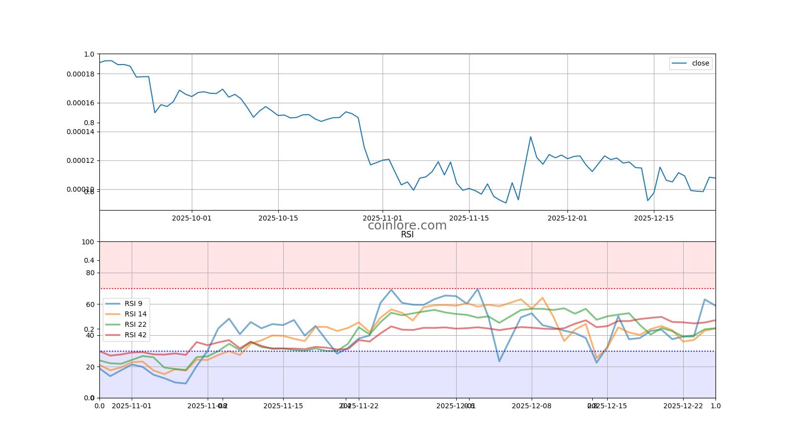 Zippie RSI indicator