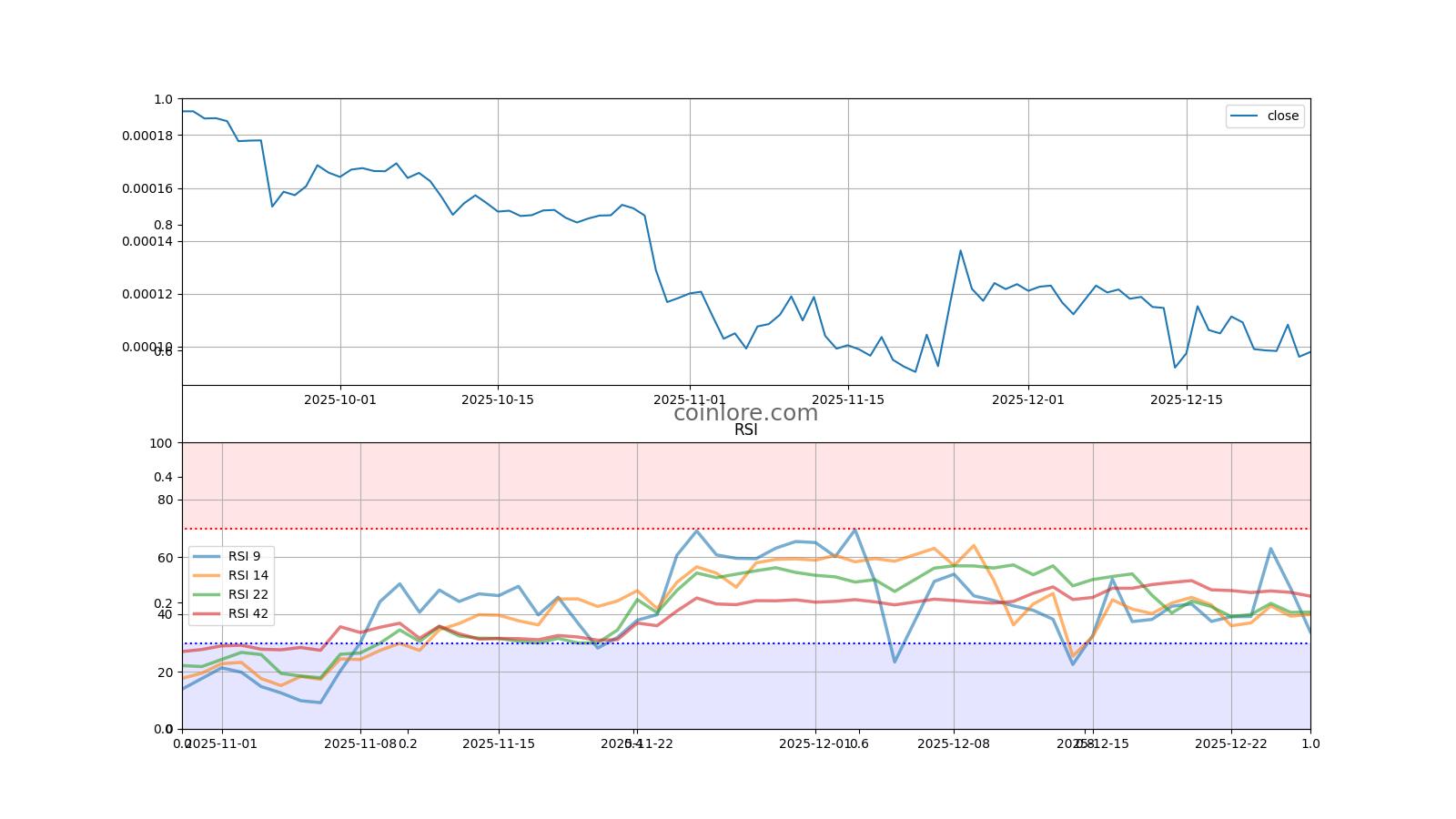 Zippie RSI indicator