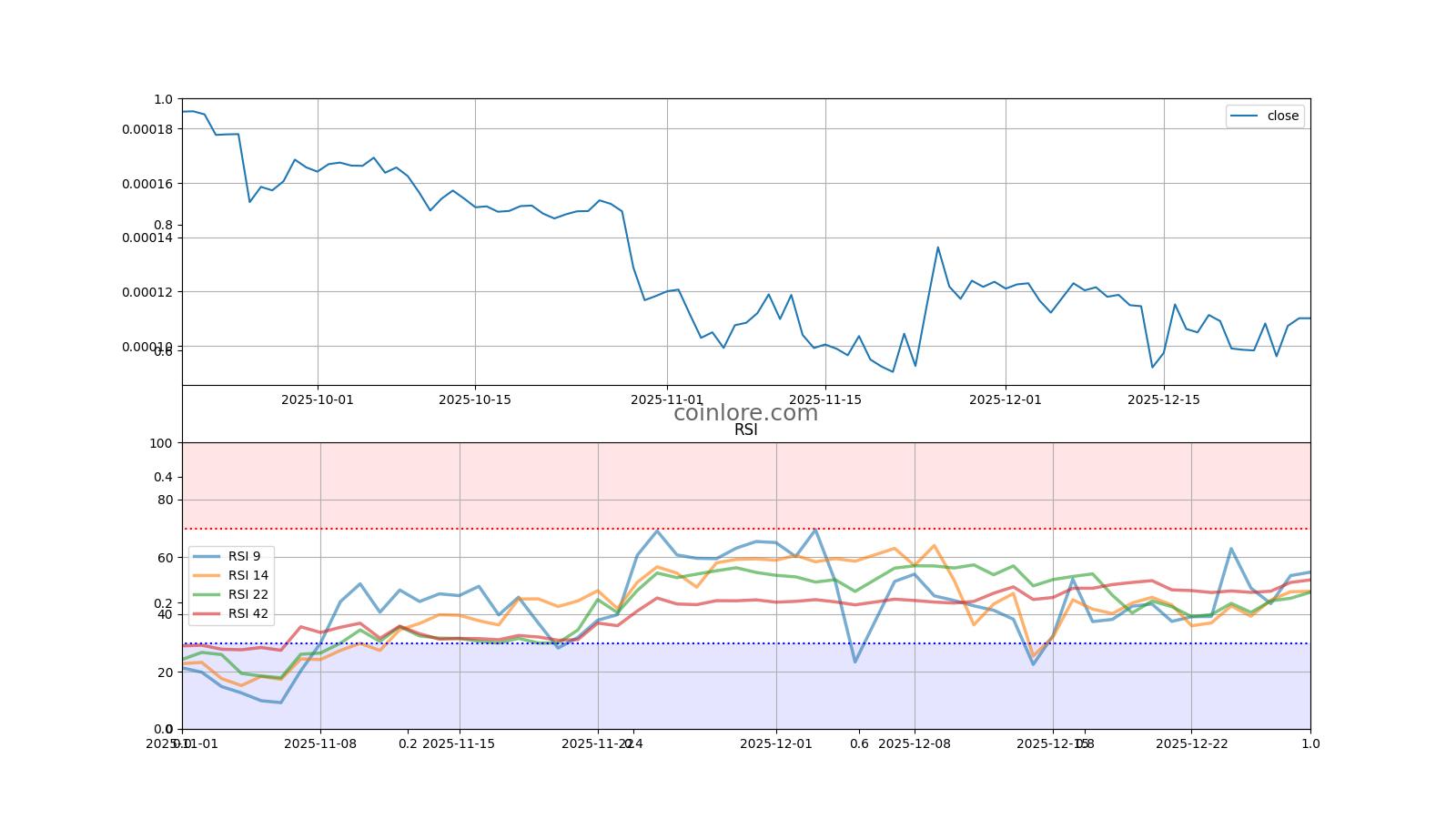 Zippie RSI indicator