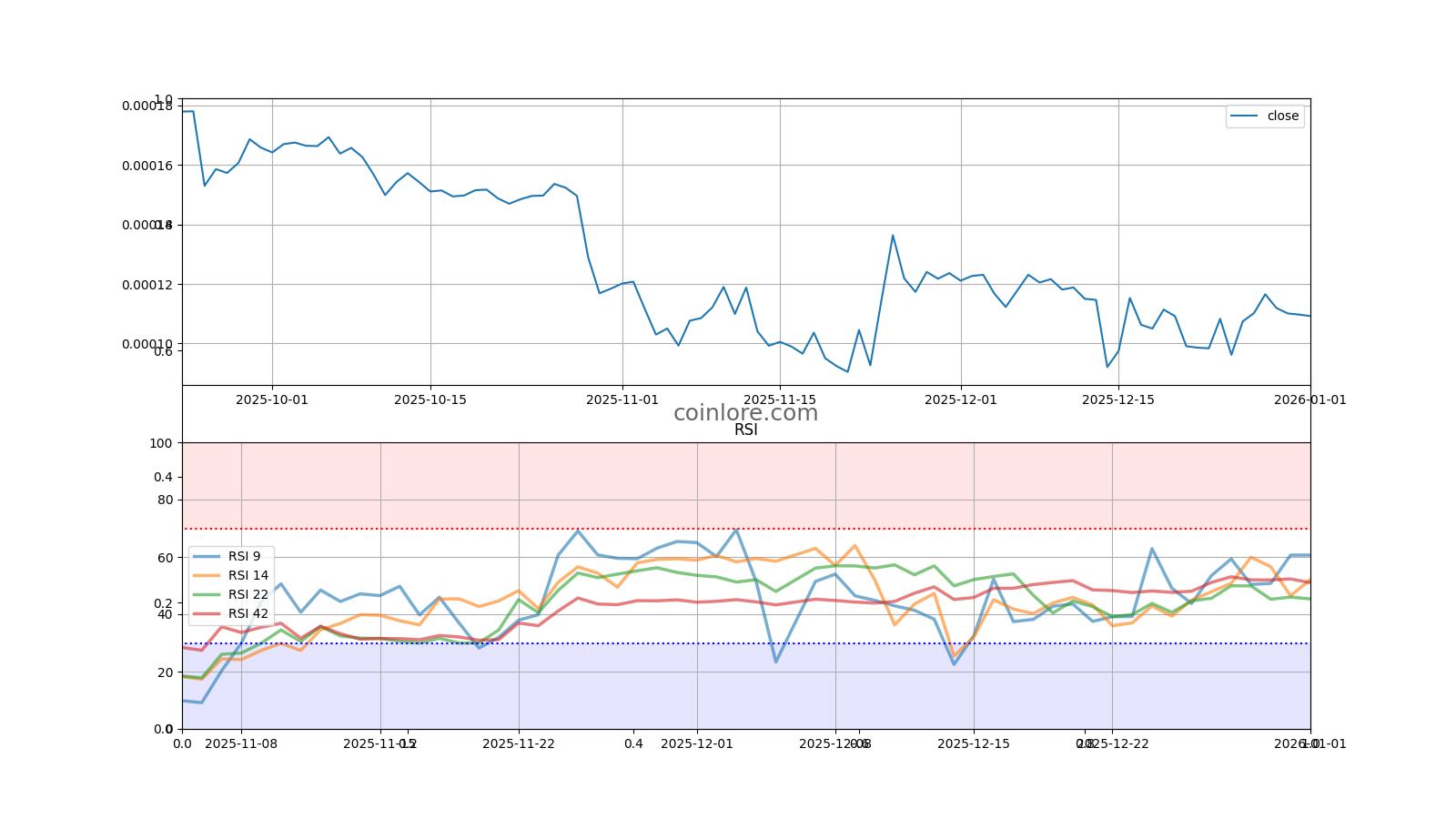 Zippie RSI indicator