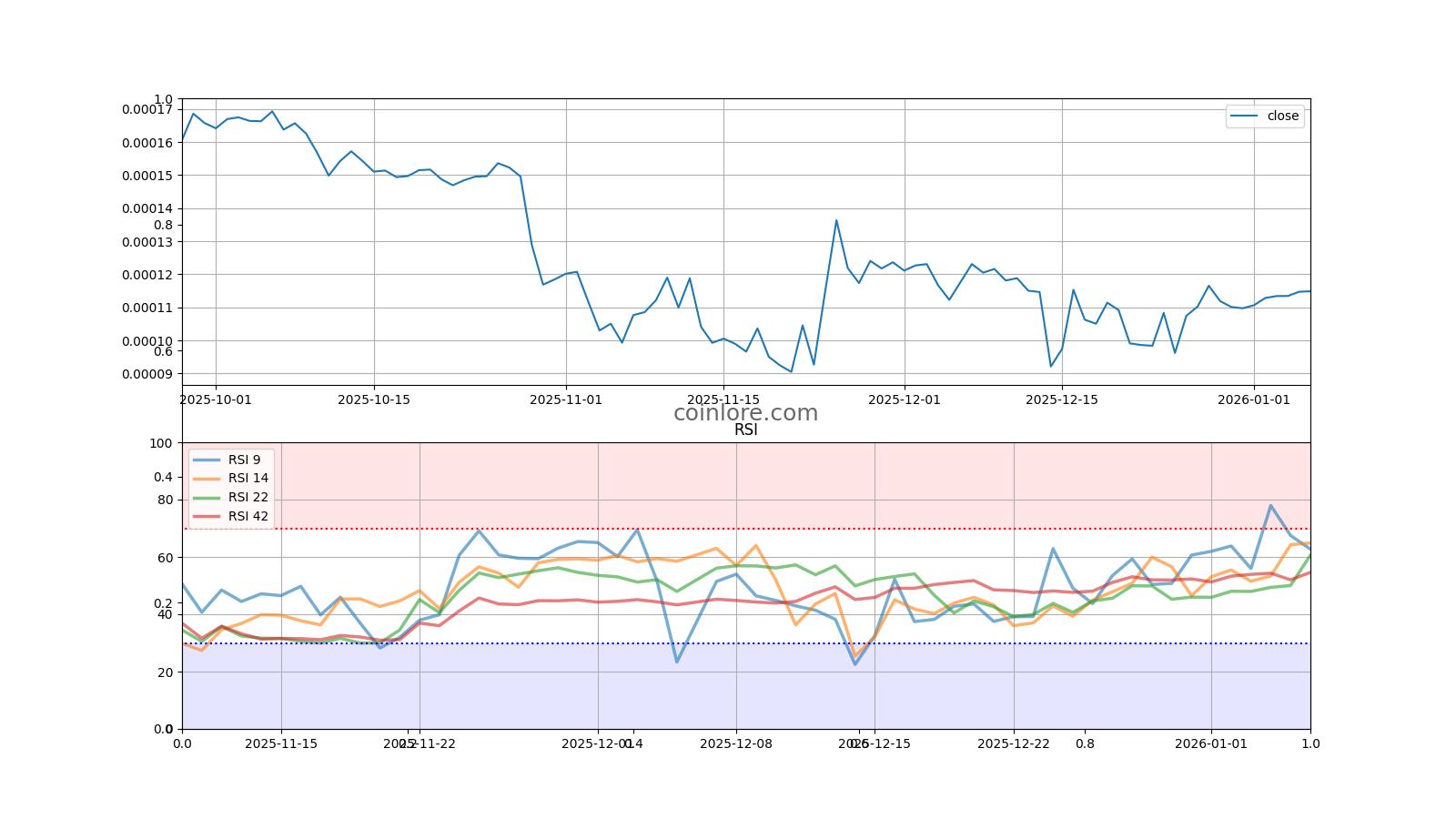 Zippie RSI indicator