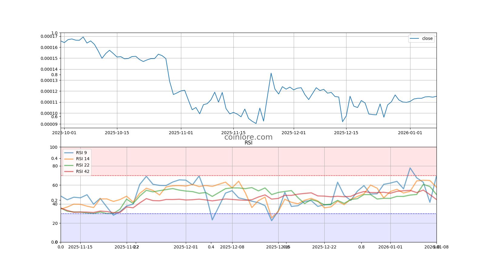 Zippie RSI indicator