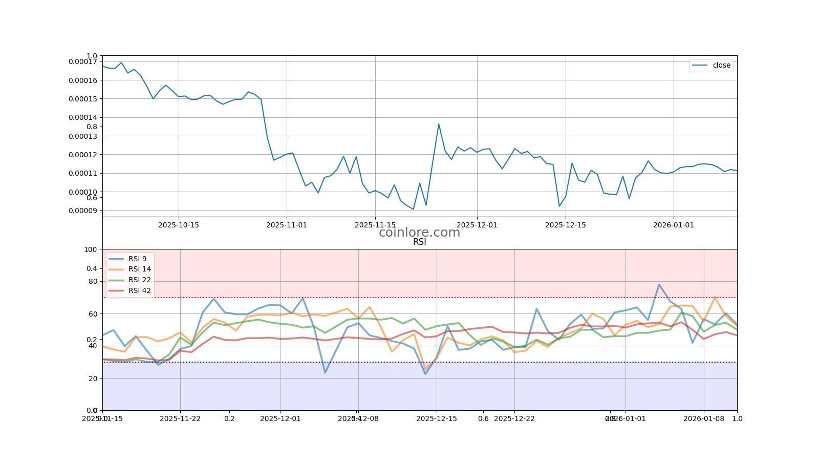 Zippie RSI indicator