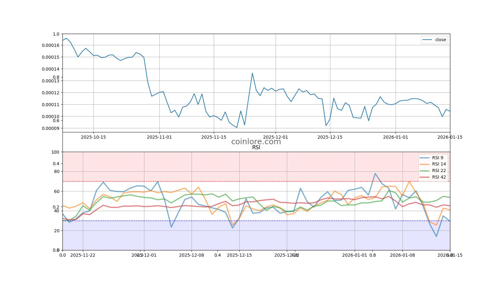 Zippie RSI indicator