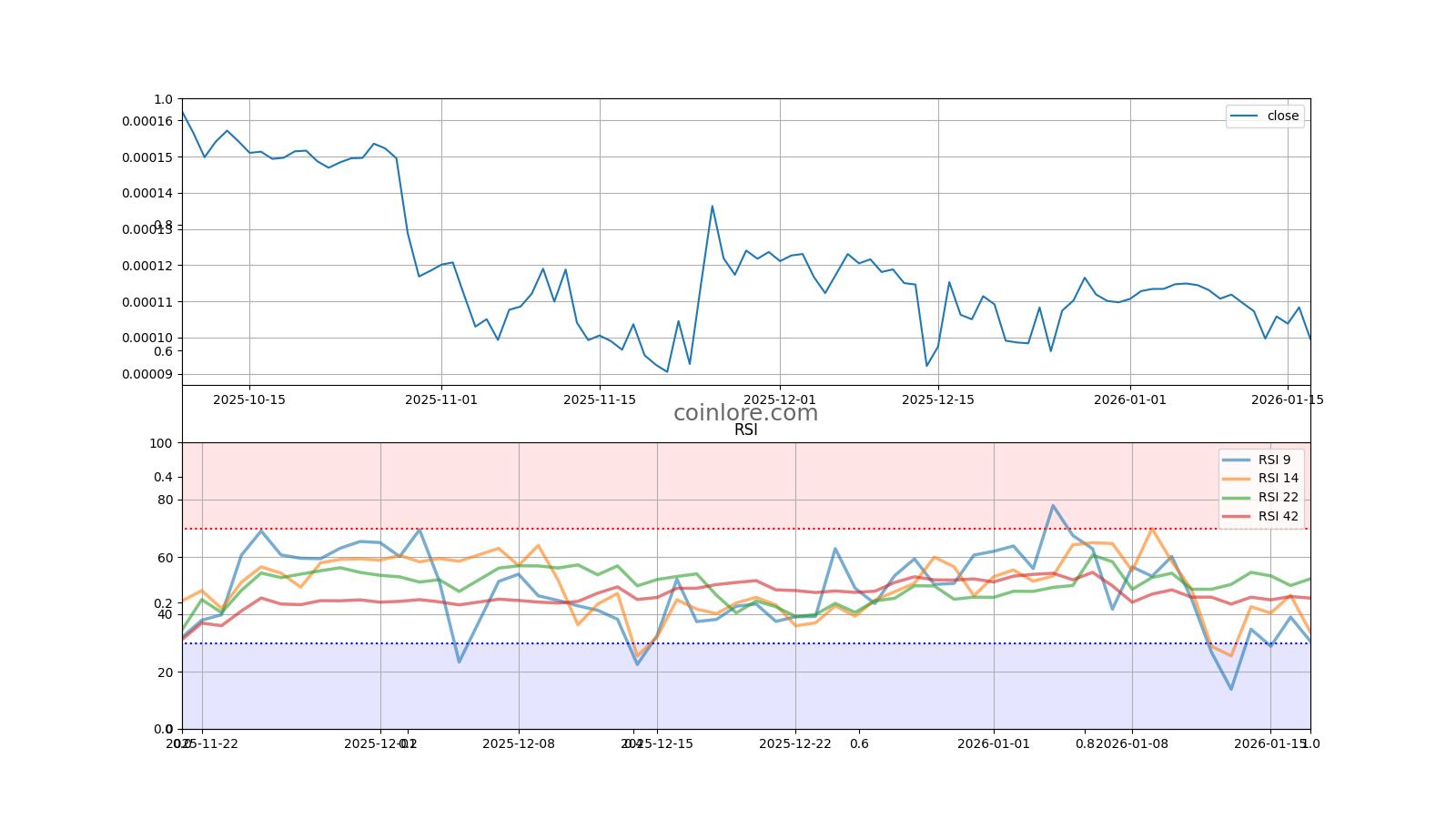 Zippie RSI indicator