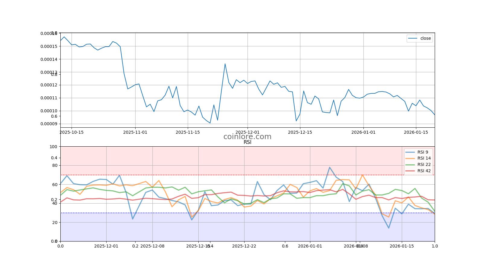 Zippie RSI indicator