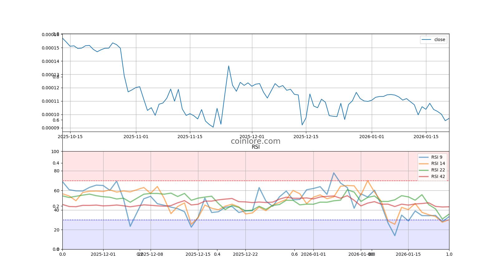 Zippie RSI indicator