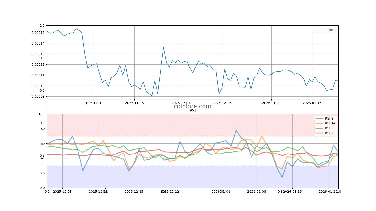 Zippie RSI indicator