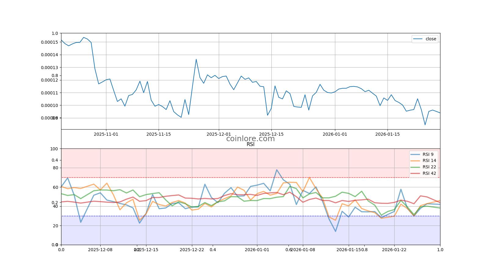 Zippie RSI indicator