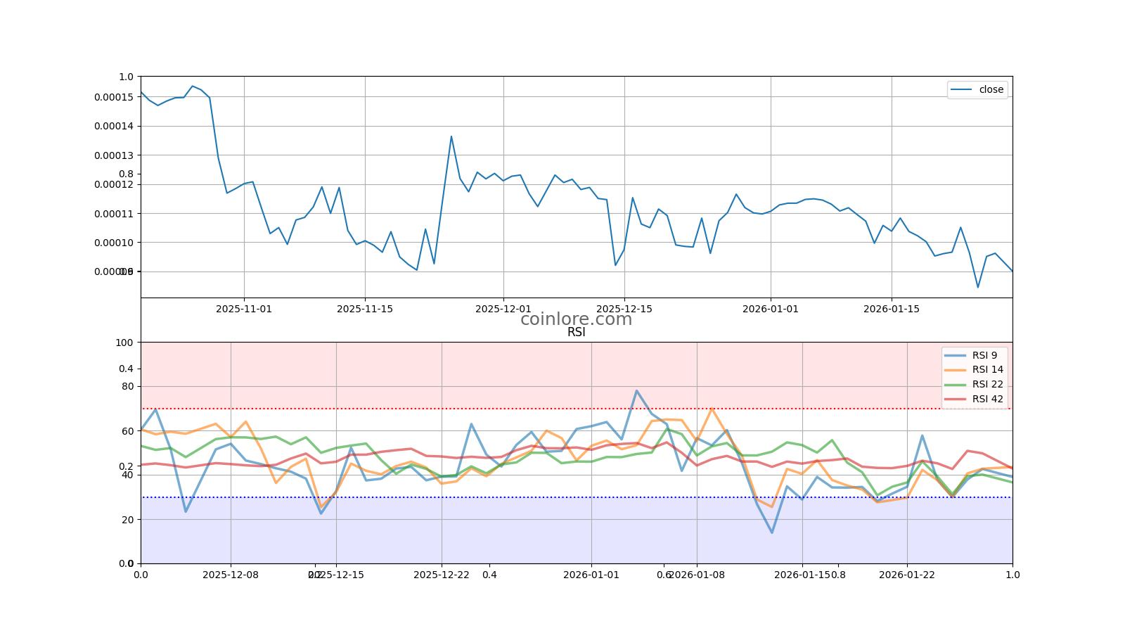 Zippie RSI indicator