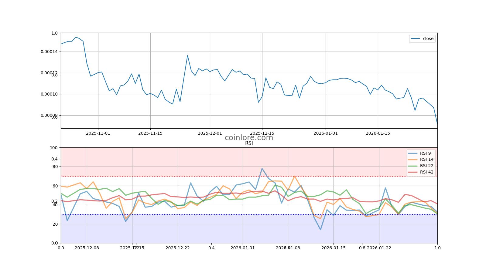 Zippie RSI indicator