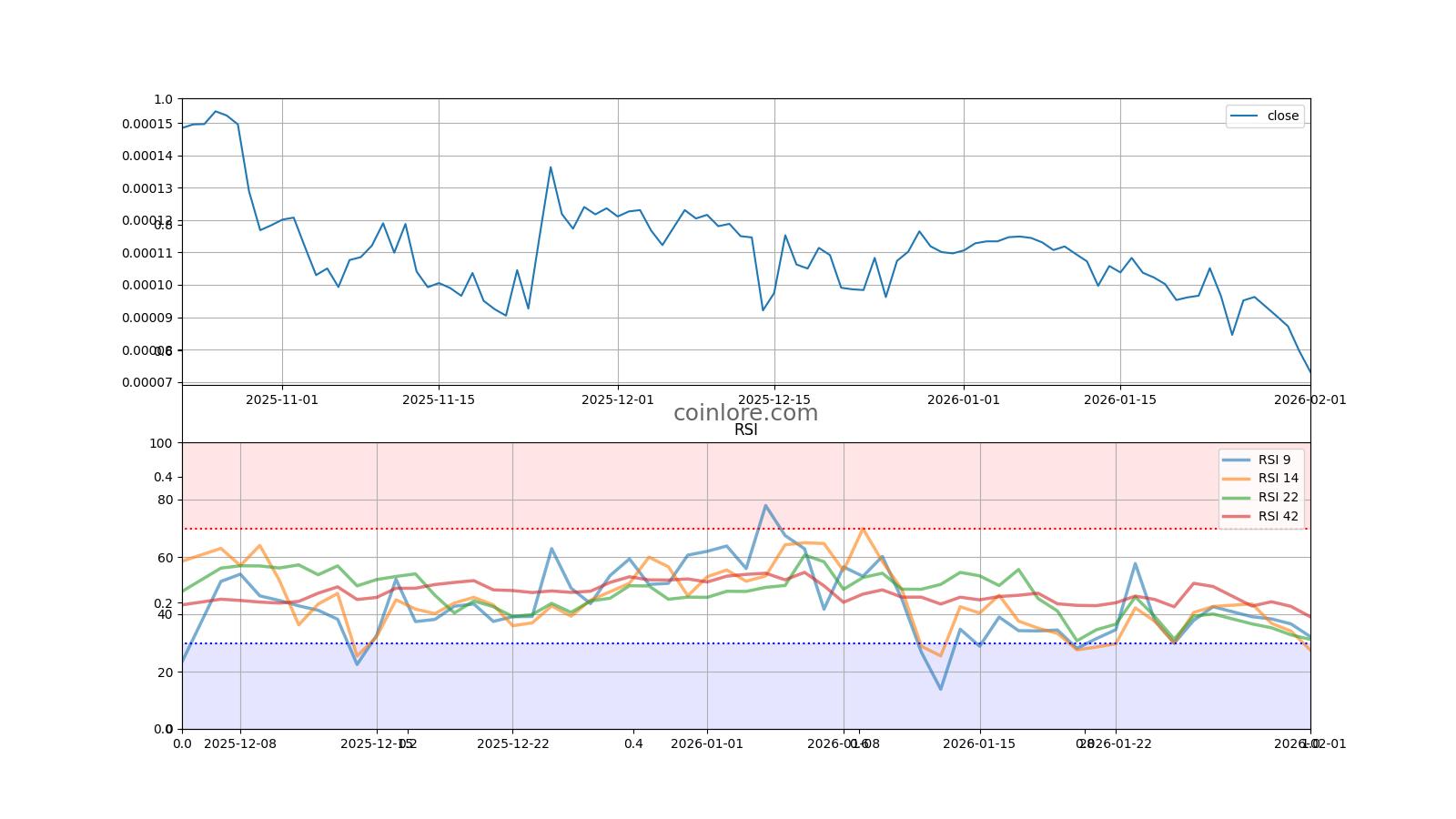 Zippie RSI indicator