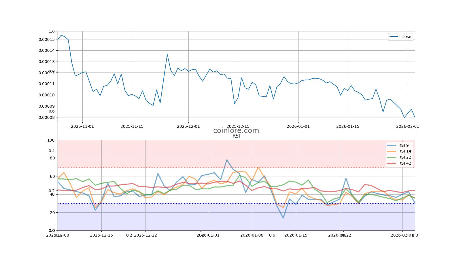Zippie RSI indicator