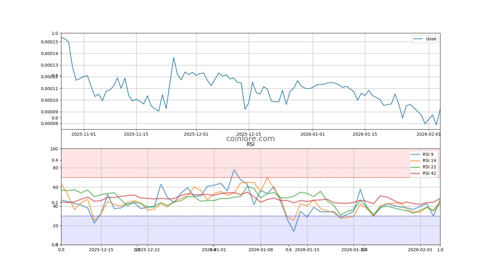Zippie RSI indicator
