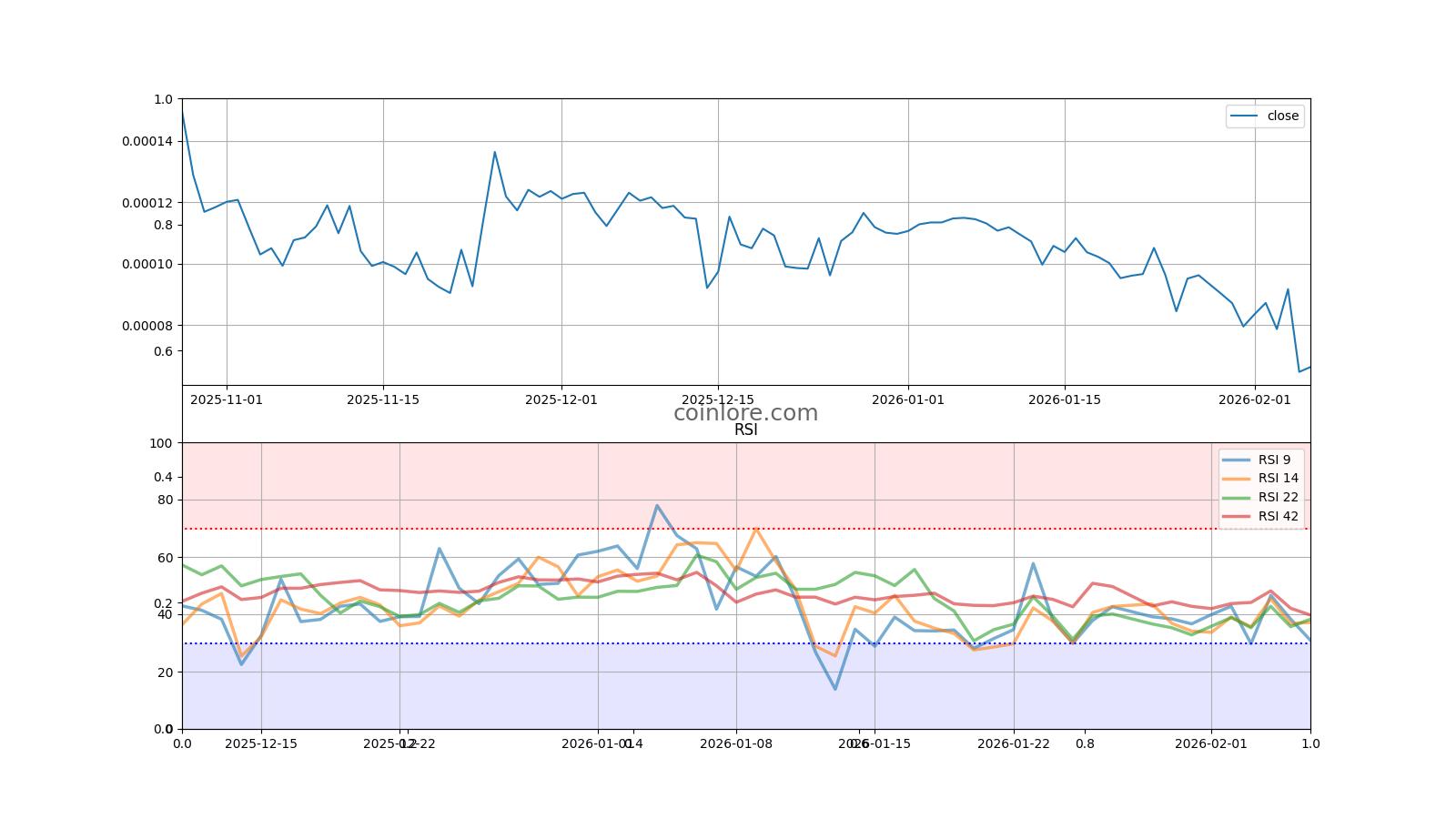 Zippie RSI indicator