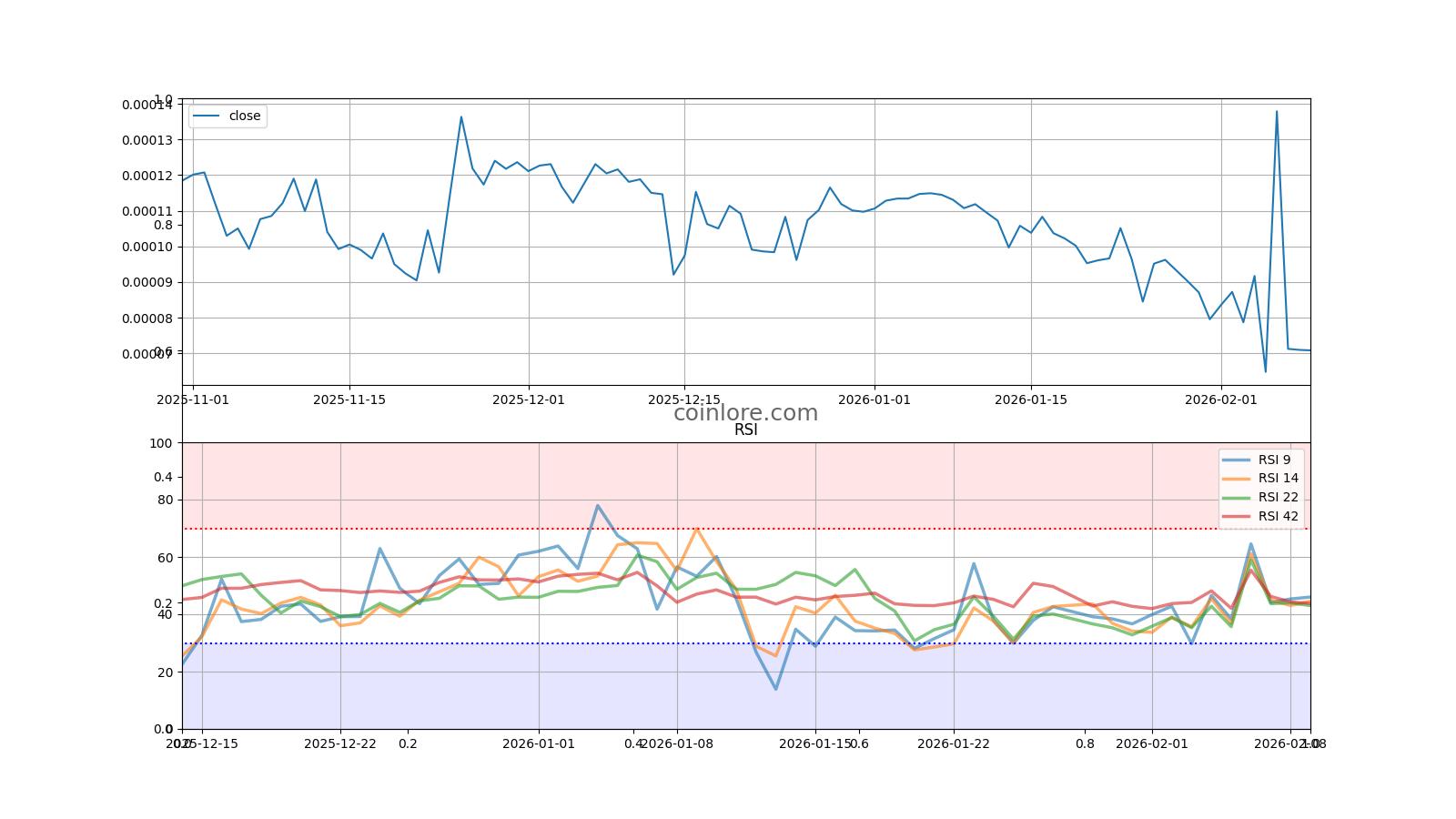 Zippie RSI indicator