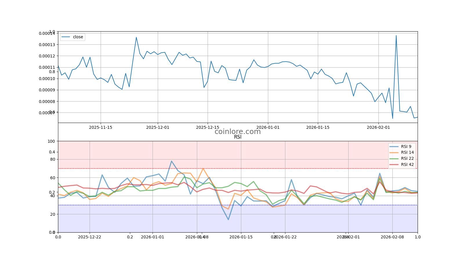 Zippie RSI indicator