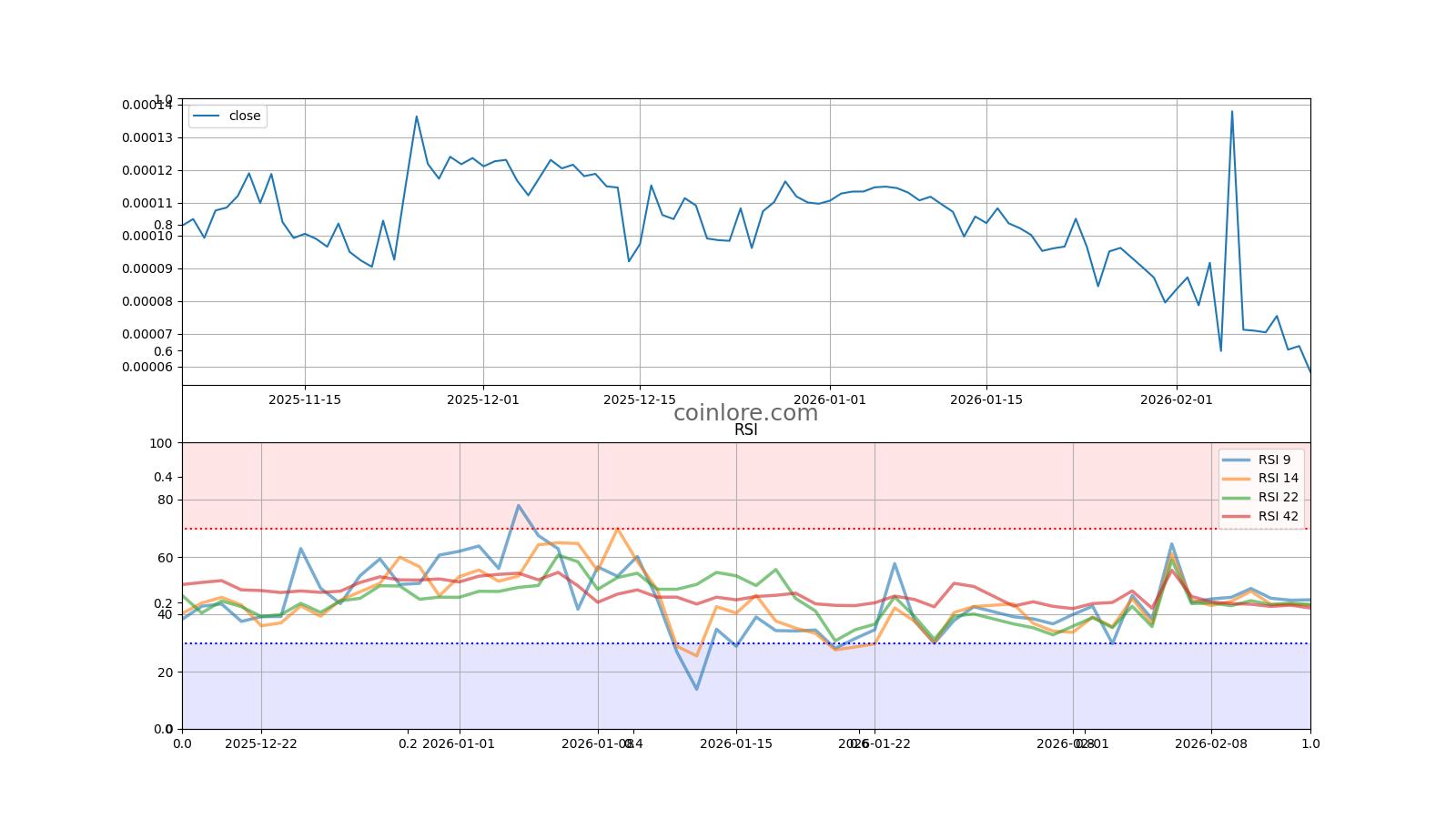 Zippie RSI indicator