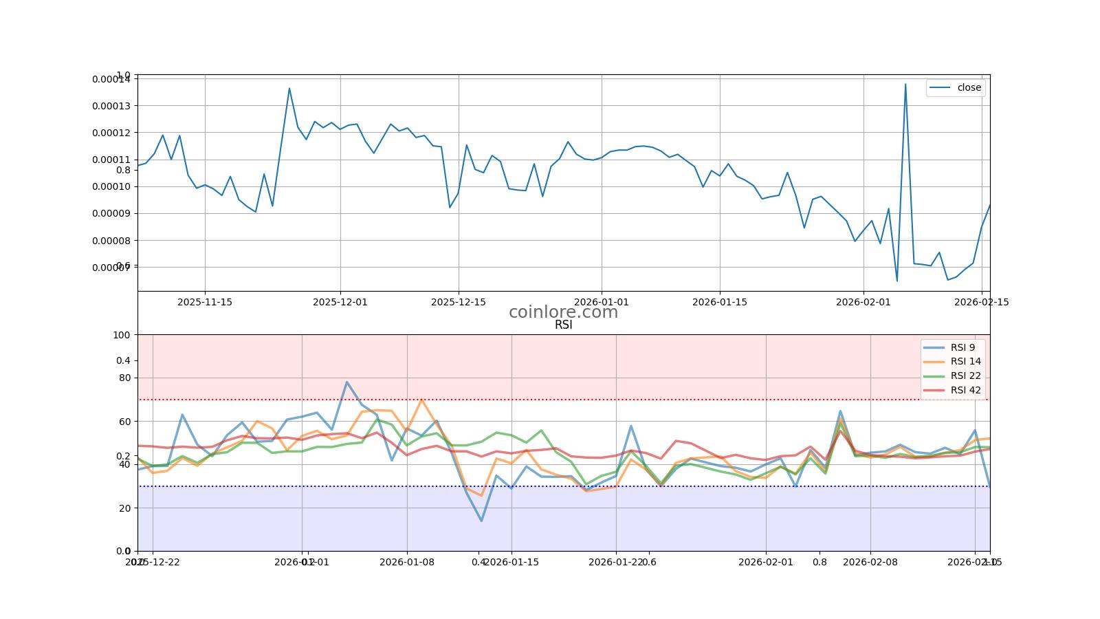 Zippie RSI indicator
