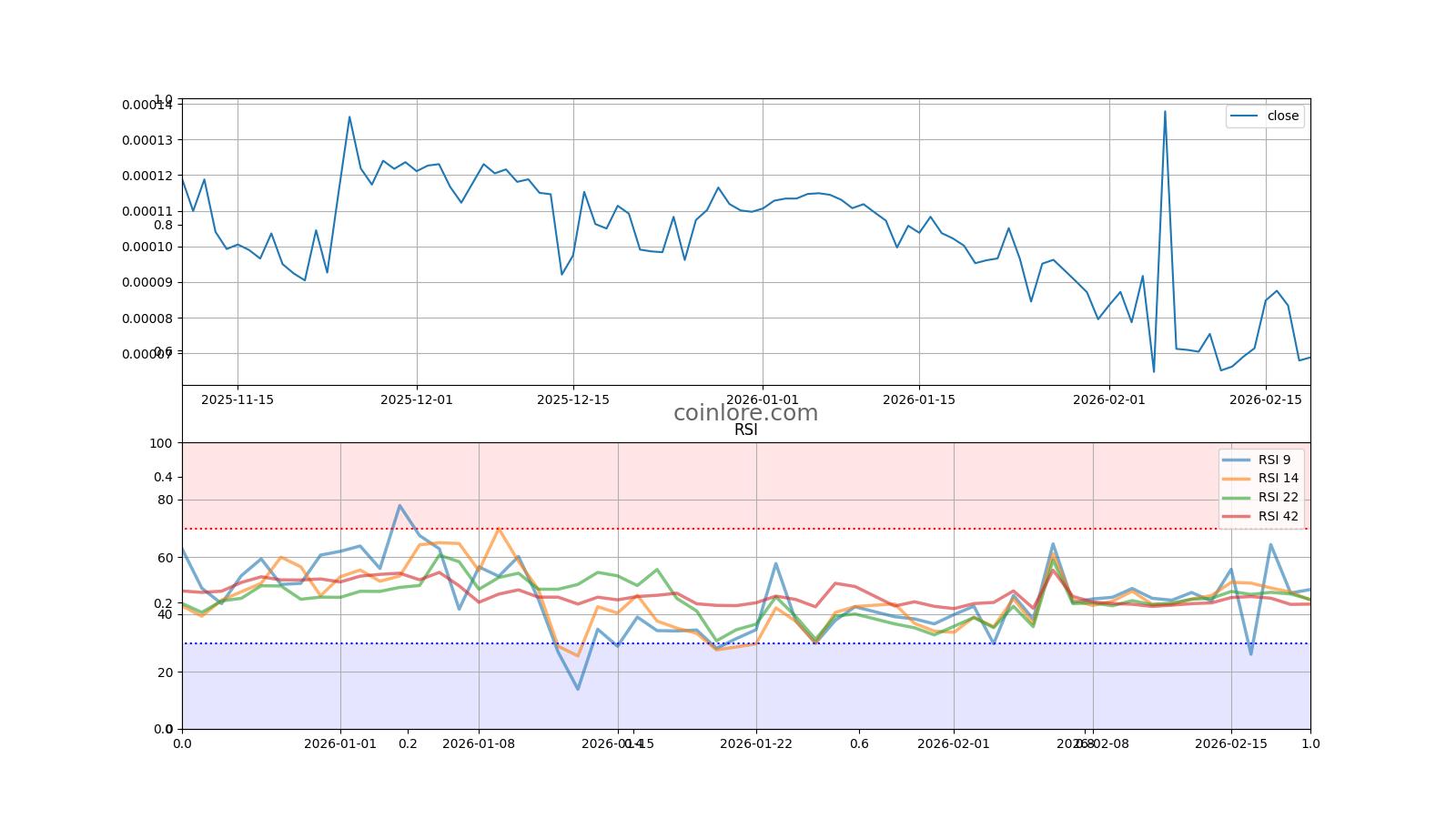 Zippie RSI indicator
