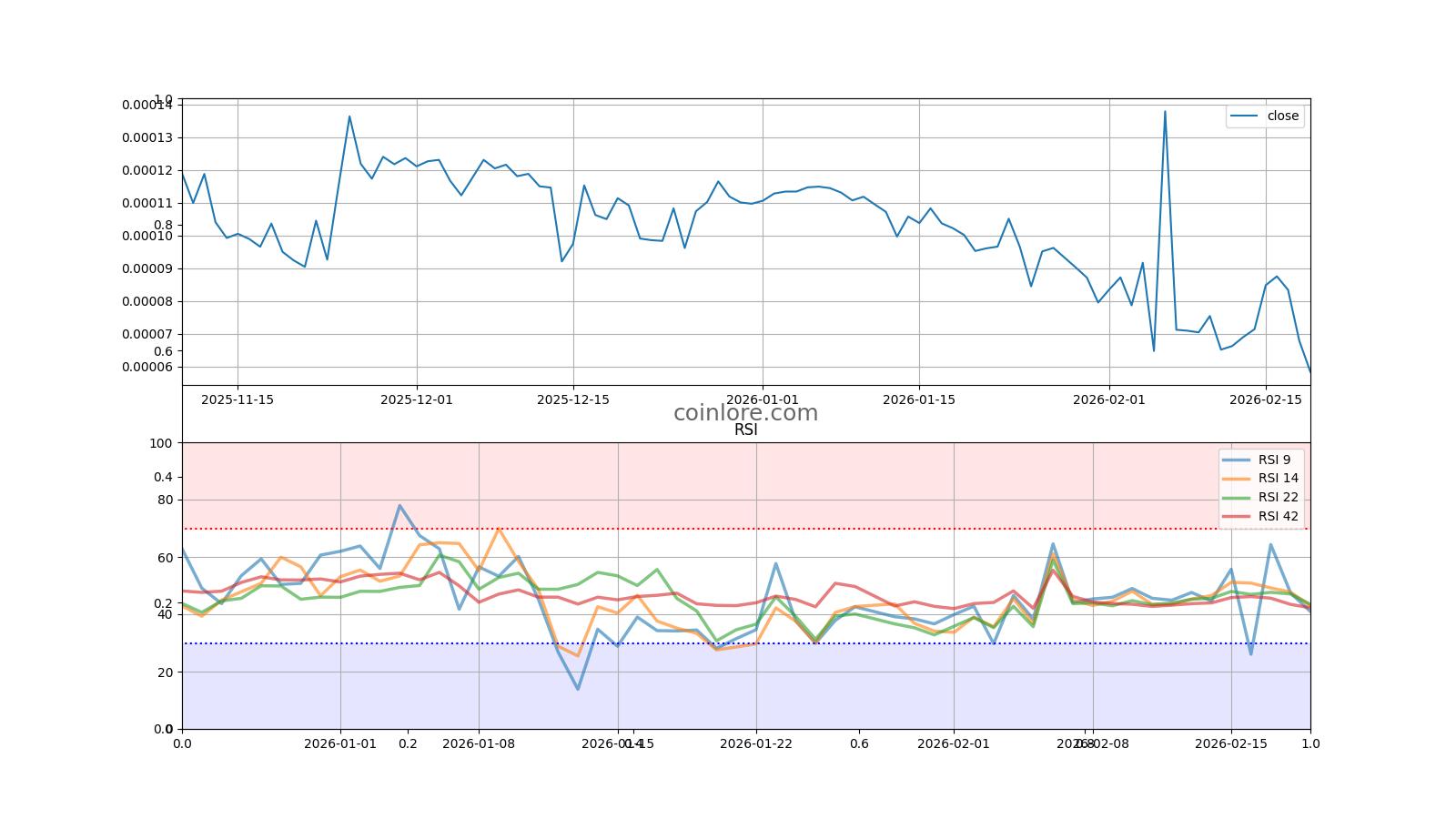 Zippie RSI indicator