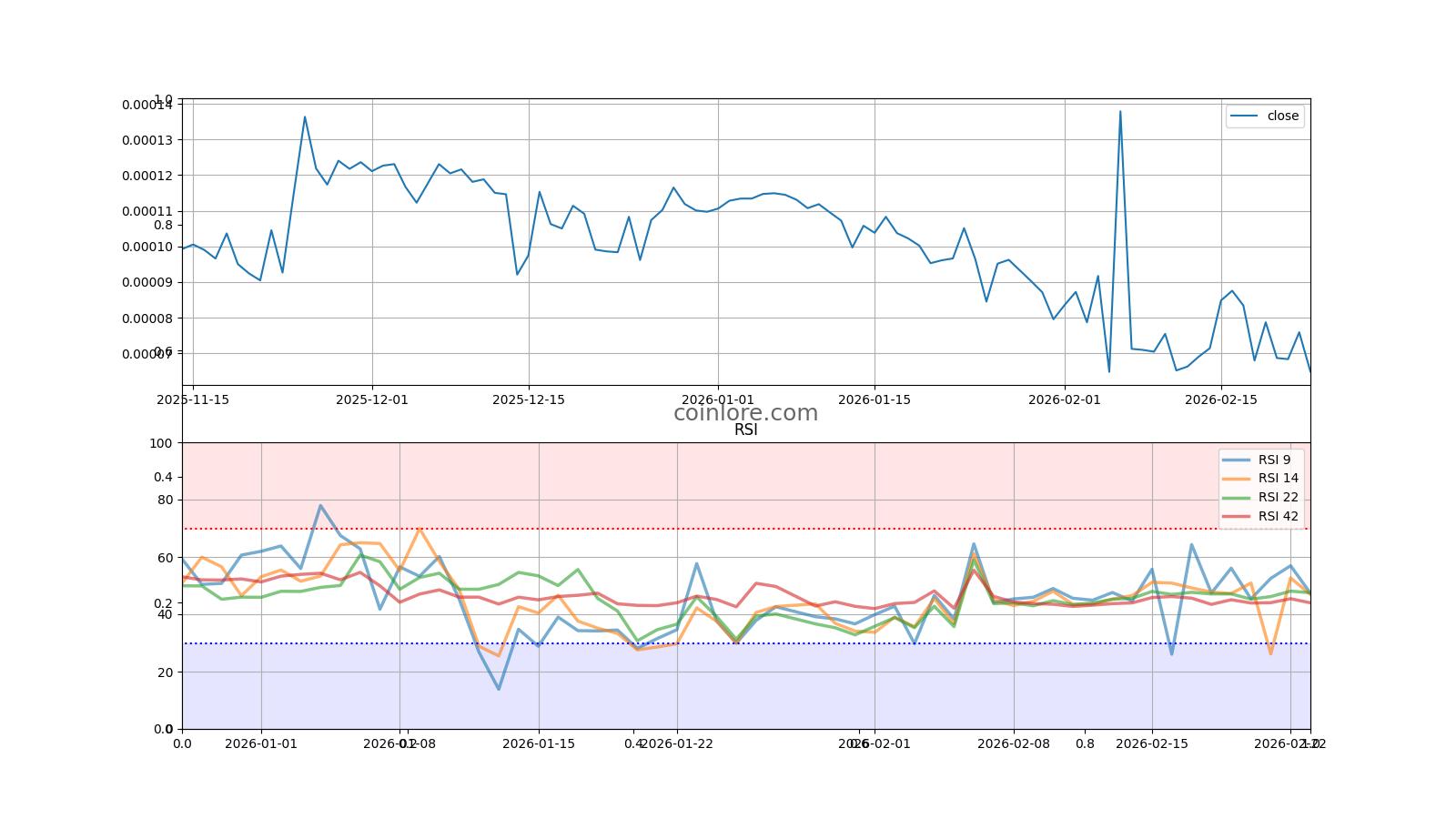Zippie RSI indicator