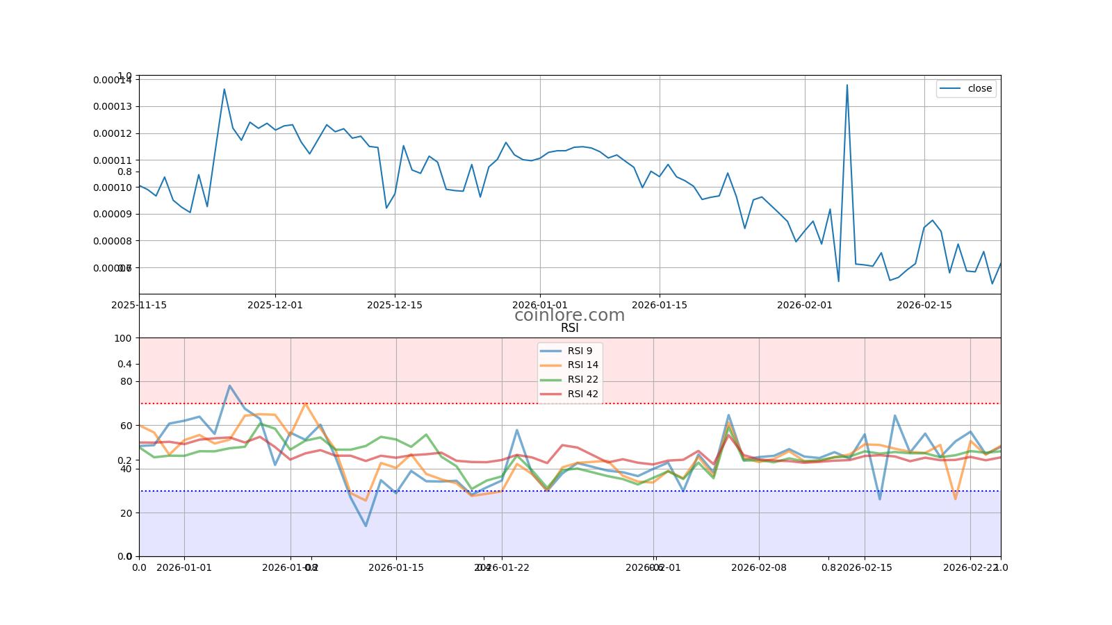 Zippie RSI indicator